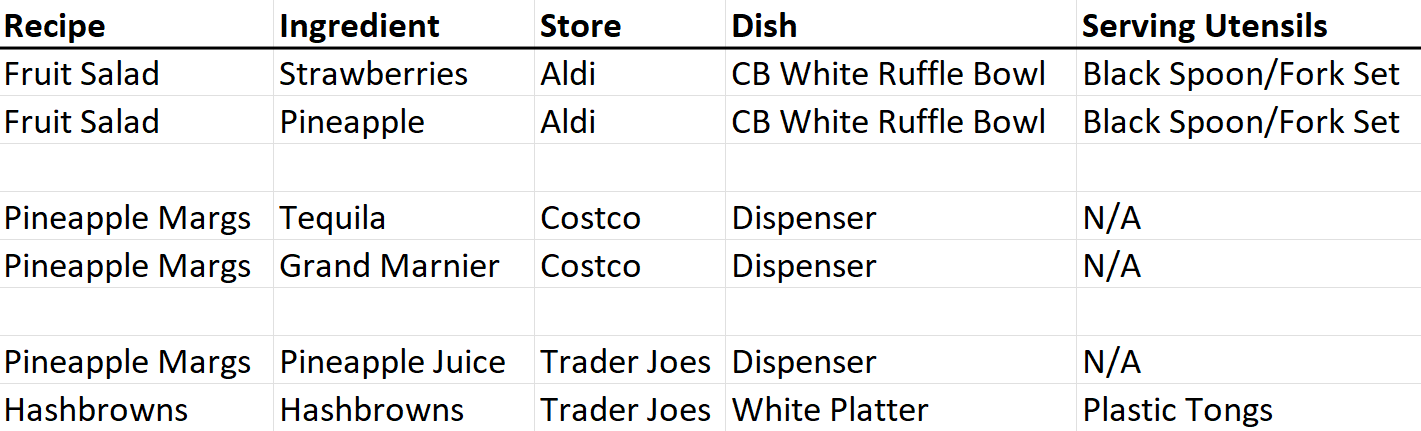 How to Host a Brunch for a Large Crowd - IsabelxMarie